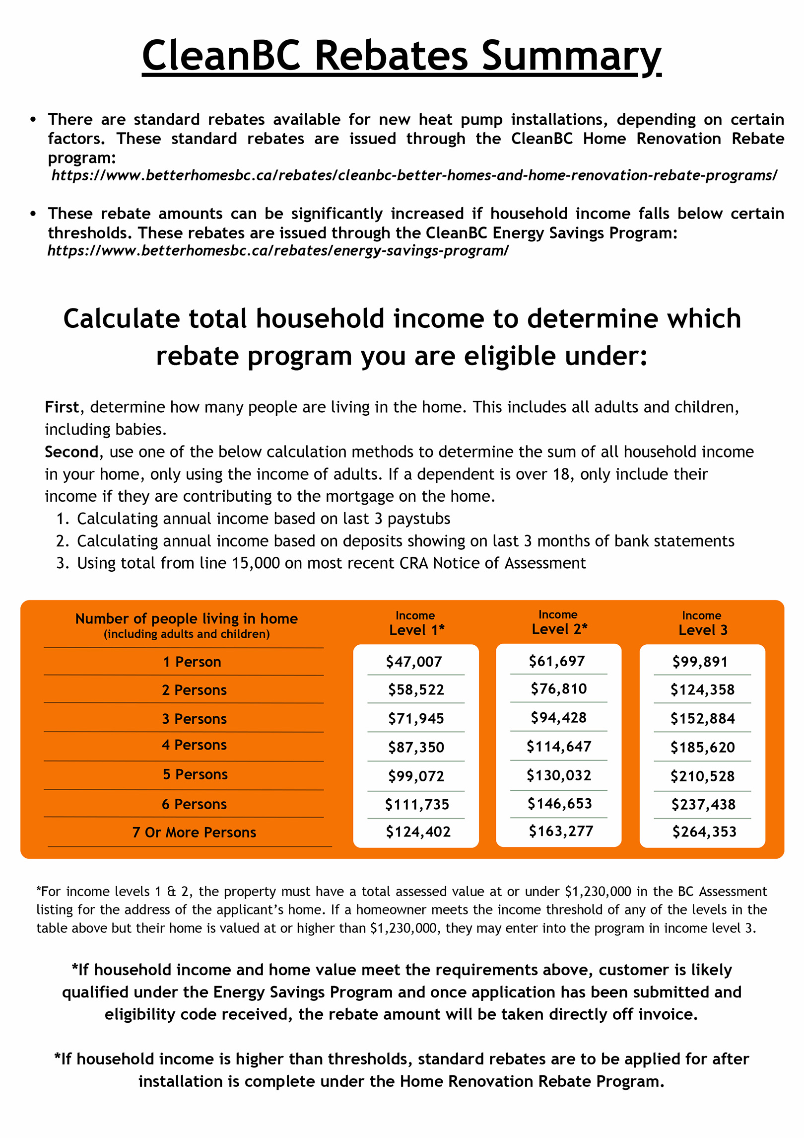 HVAC Rebates & Financing | RPR Heating & Air Conditioning